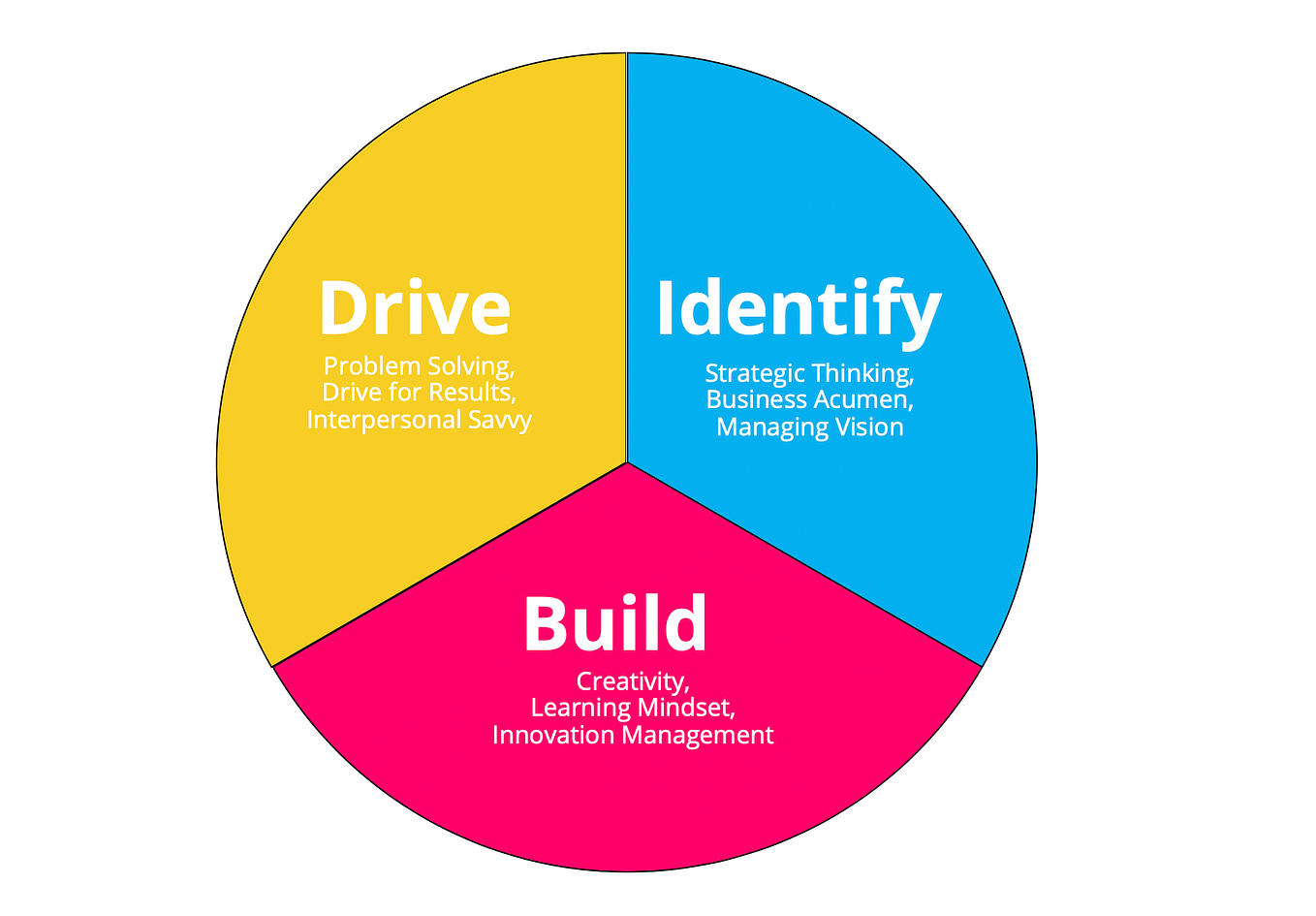 Prototyping methods for augmented reality | by Ayora Berry | Medium