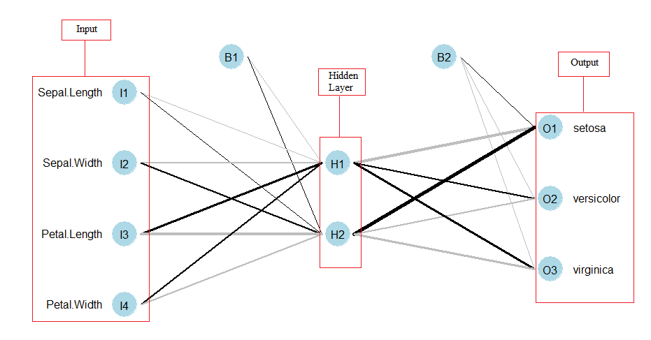 Analisis Deskriptif dan Visualisasi Data | by Yuni Kurniawati | Medium