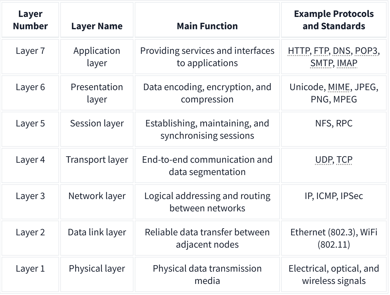 Attacking web applications with Ffuf | by alina moldovan | Medium