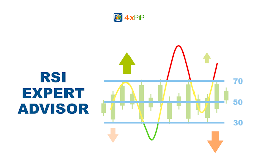 How to use rsi indicator Divergence rsi indicator | by Pious Qeps | Jan ...