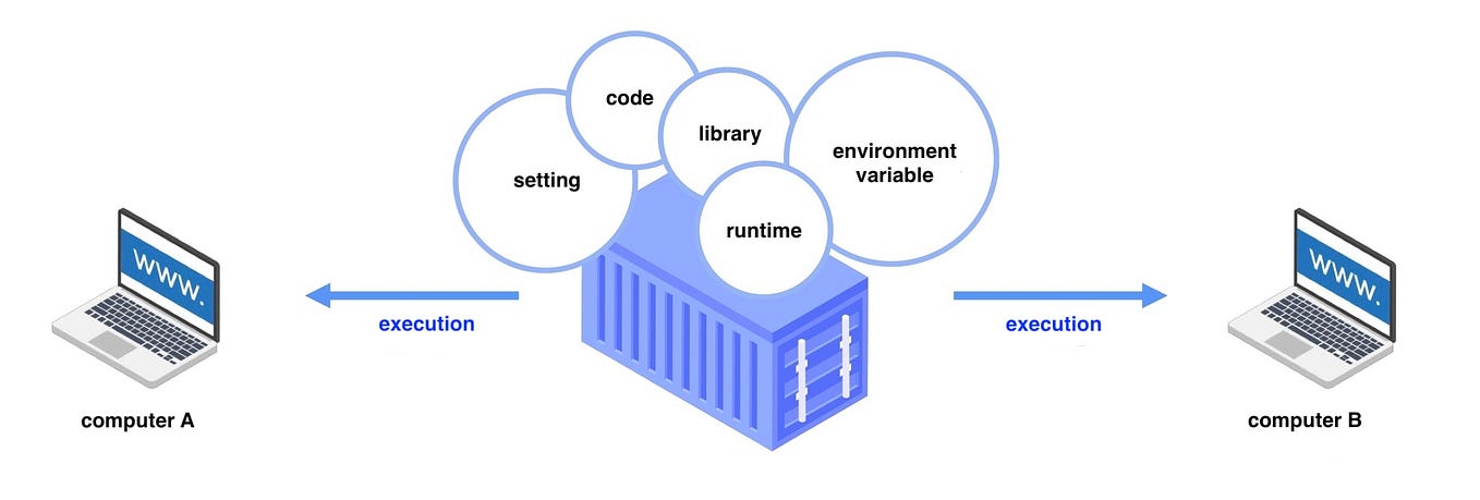 Task Definition: The Blueprint for Docker Deployments on AWS | by ... Task Definition: The Blueprint for Docker Deployments on AWS | by ...