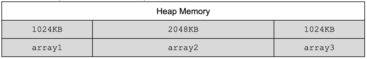 DOD — Unity Memory Best Practices — Part 1 | by Nitzan Wilnai | Medium