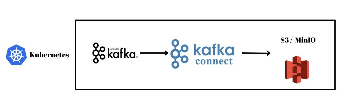 Exposing Kafka Jvm Metrics To Prometheus Bitnami Kafka Helm Chart By Hari Viswadeep Devops Dev