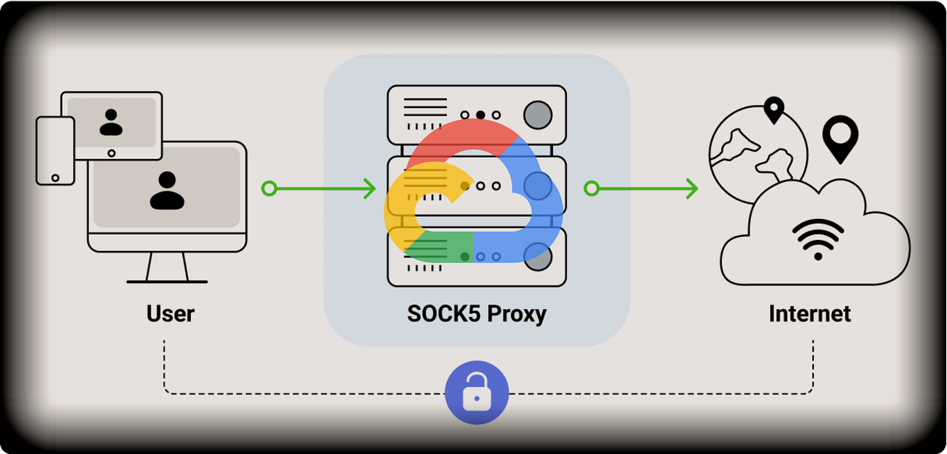 Setting up a SOCKS Proxy Server with Dante on AWS | by Idris Akintobi | Medium