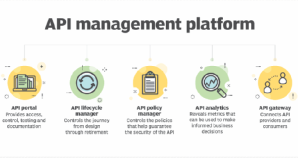 Navigating the Tech Landscape: Unveiling the Differences Between InfraOps and DevOps | by Atadew ...
