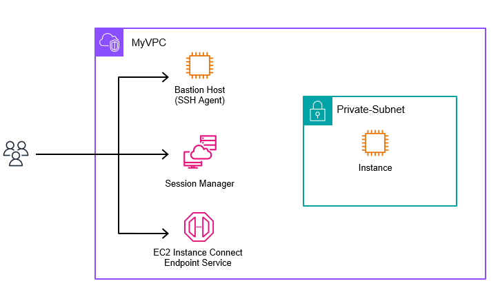 Deploying LLM (Llama3) on AWS Bedrock with Open WebUI Interface Using ... Deploying LLM (Llama3) on AWS Bedrock with Open WebUI Interface Using ...