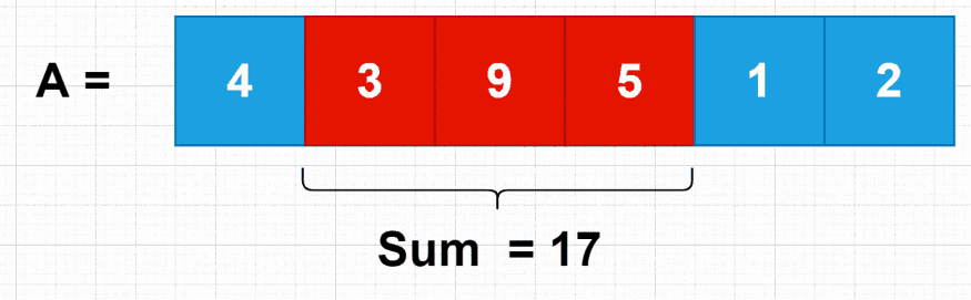 Longest Substring With K Distinct Characters In Python 🐍 And Cpp Sliding Window Pattern Coding