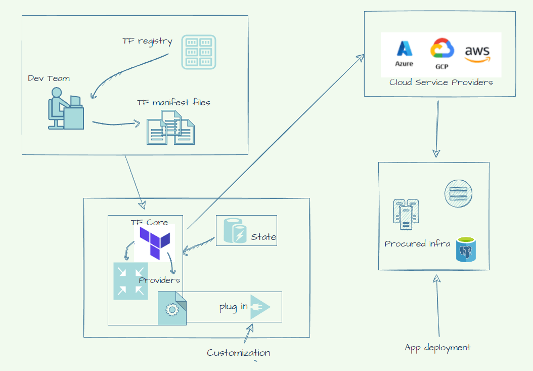 Build Product | MLOps | Part 6 | Transaction Deception Prediction System | Create Feature ...