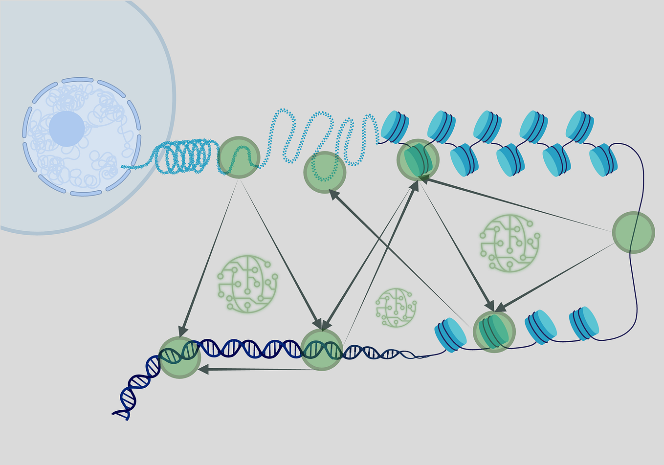 Graph Neural Network based Movie Recommender System | by Tamir ...