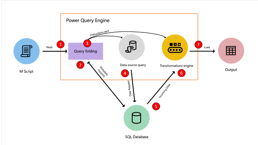 How to load data in a Power BI streaming dataset and build a dataflows monitoring report with ...