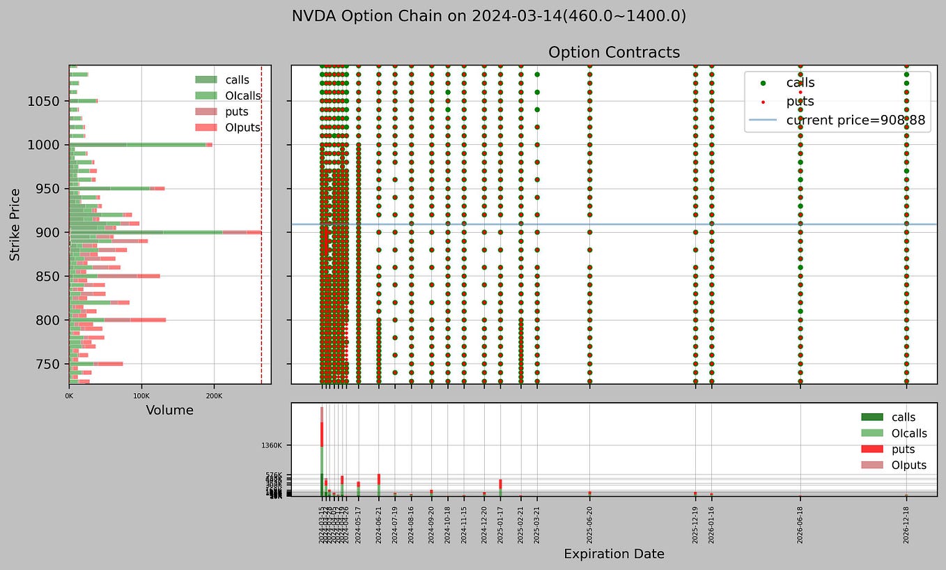 Technical Analysis with Python 101 | by Eryk Lewinson | Level Up Coding