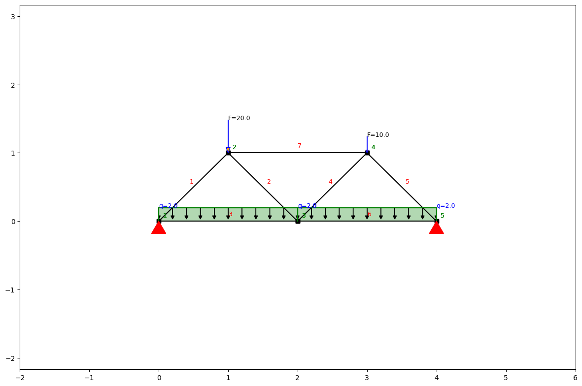 Operasi Matriks dalam Python | by Malik Al-Anshari | Medium