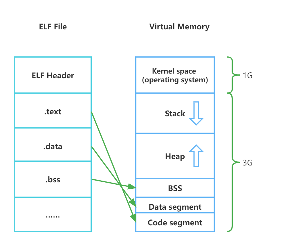 Bitmap Memory Optimization In Many Case The Largely Part Of… By Helson Zhao Medium