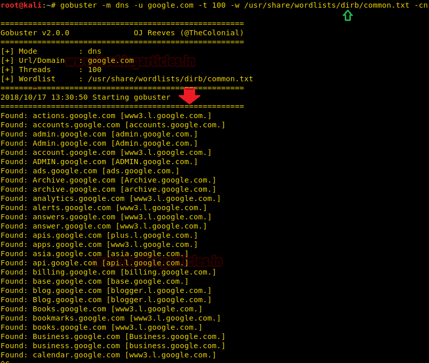Pentest Checklist: Preparing for a Penetration Test | by Rashaduzzanan ...