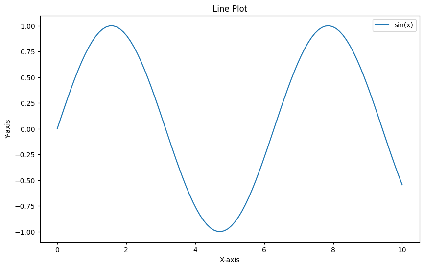 Understanding Overfitting, Underfitting, and Learning Curves in Machine ...