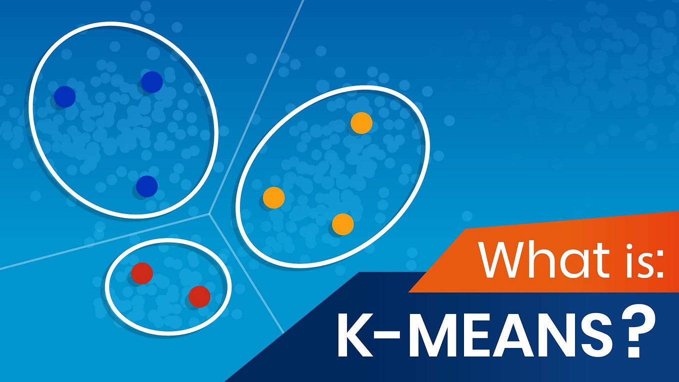 Clustering Algorithm Introduction By Lurwanu Abdullahi Jun 2023 Medium 1519