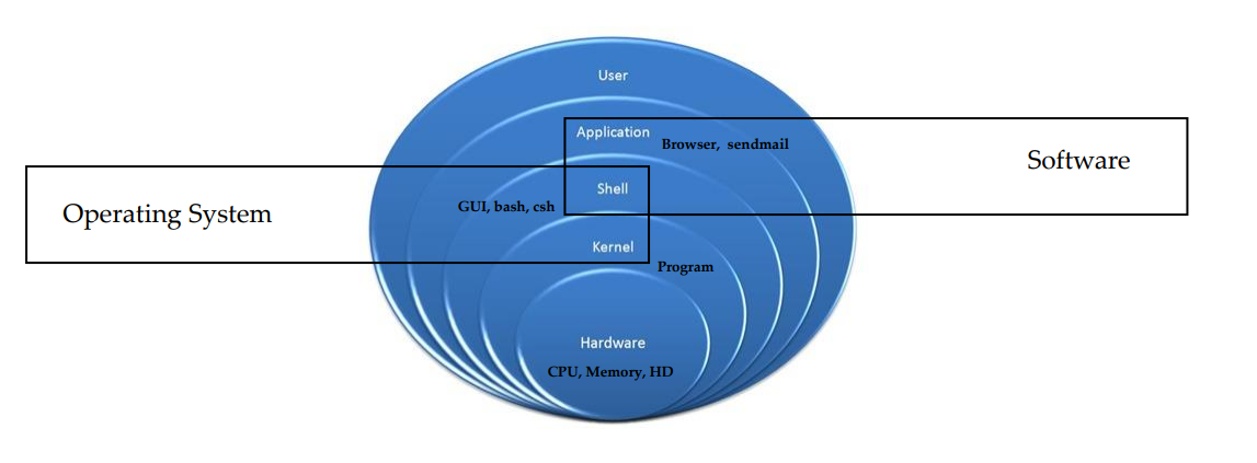 10 Essential Linux Commands Every Beginner Should Know | by Jackie Singh | Medium