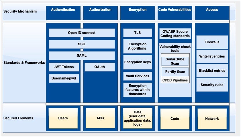 Shared libraries in microservices — avoiding an antipattern | by ...