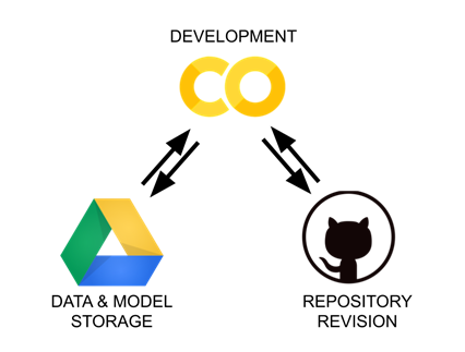 Spyder IDE and Command Line: The Basics | by Angel Mariano | Python in ...