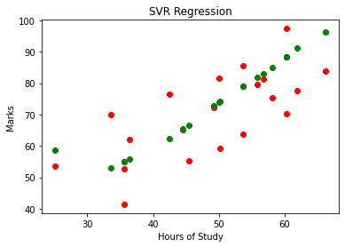 Entering into the world of Artificial Intelligence! (AI,ML and DL) | by ...