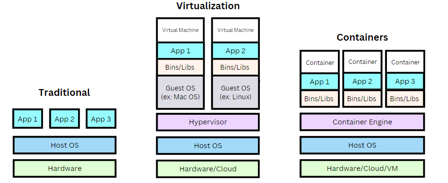 Roadmap for Devops. Crafting Your DevOps Journey: A… | by Vijay Chhalotre | Medium