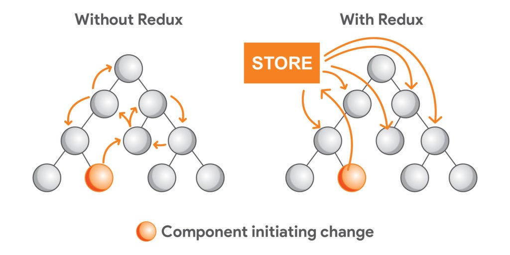 JAVASCRIPT: Understanding DOM Event life cycle | by Girish Kumar | Prod ...