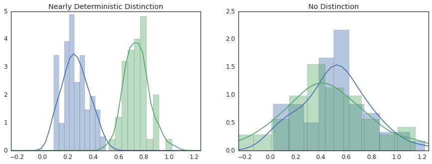 Comparing Two Forward Feature Selection Algorithms By Patrick Callier Square Corner Blog