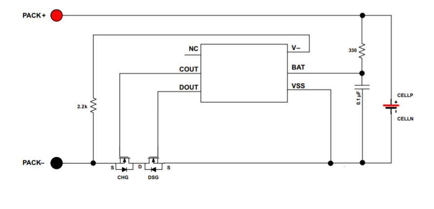Know What Is Bss Text Data Memory Segments Of An Executable File In Embedded Systems By 