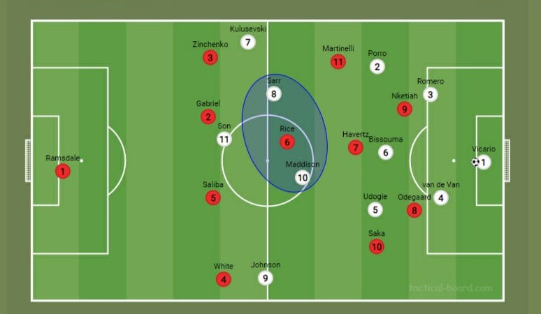 A Guide To Create Dumbbell Charts In Python | by Shivank Batra | Medium