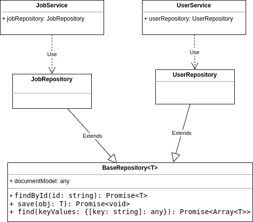 Work-Stealing Algorithm Distilled | by Ryan Zheng | The Startup | Medium