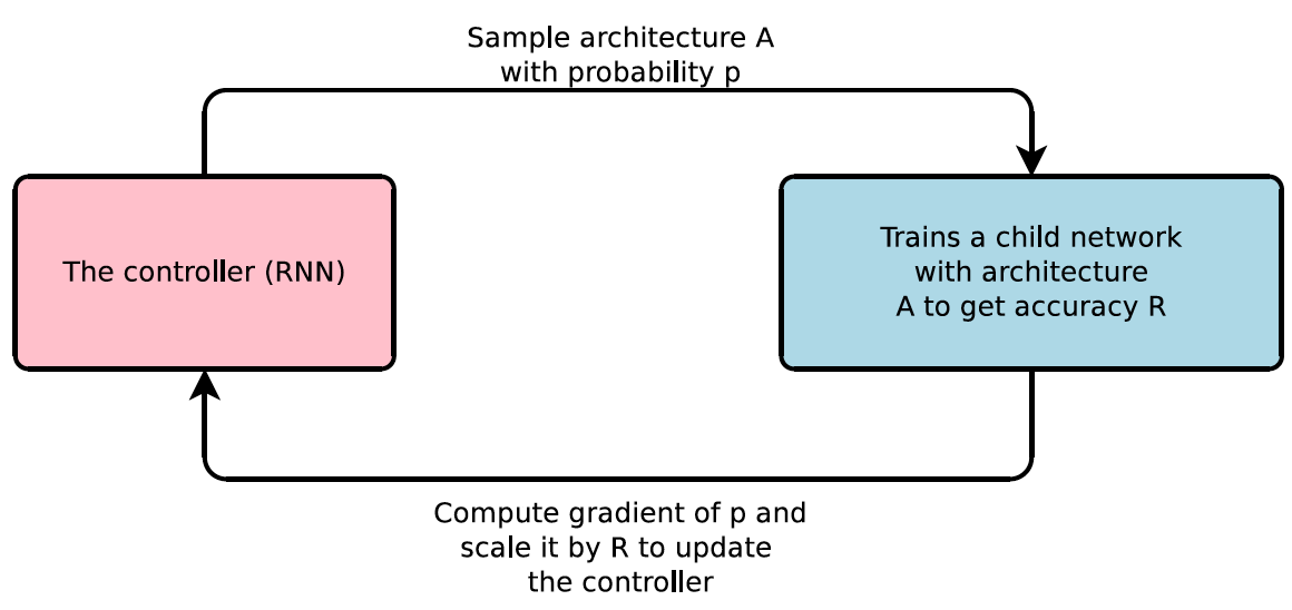 Mapping the project challenges of deep learning | by Rob Dalgety ...