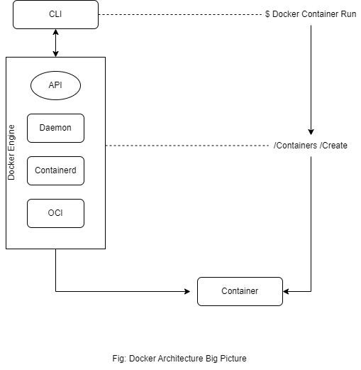 Kubernetes — Core Architecture Explained | by Stalin Rijal | Medium