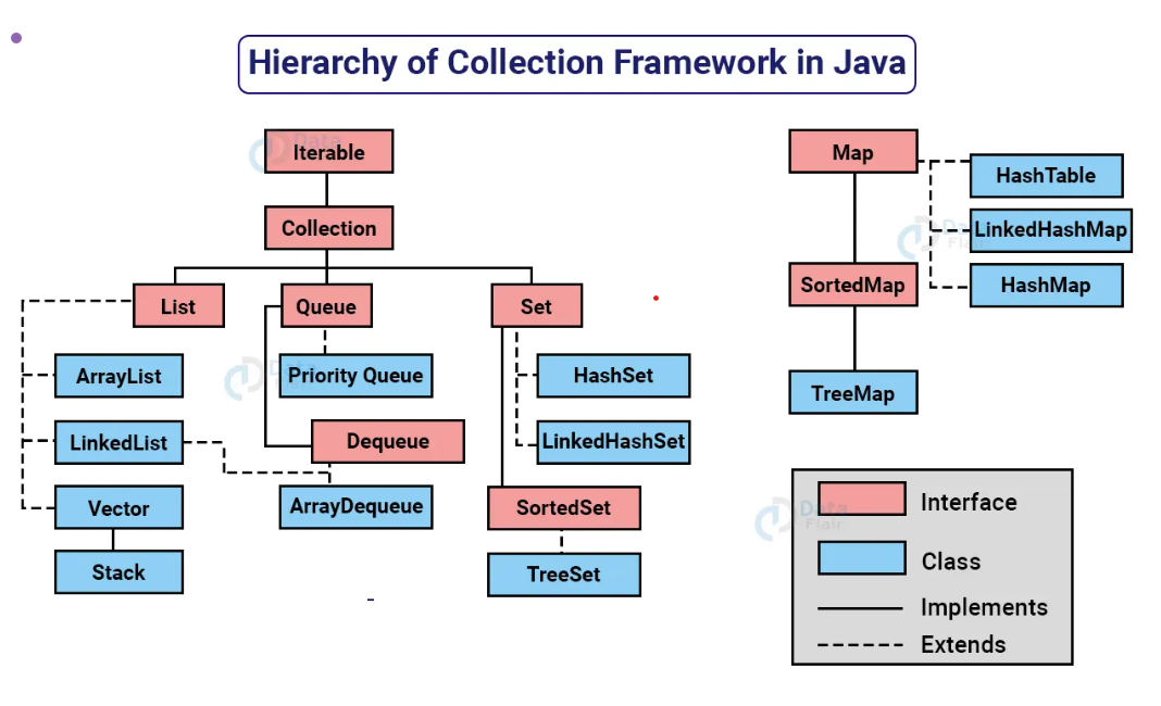 A Beginner’s Guide to Java 8 Features: What’s New and Why It Matters | by CodeWithNanda | Apr ...