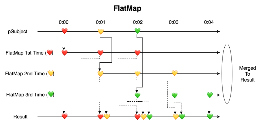 RxSwift ง่ายๆ มั้ง Part 2.1 Basic Concept [Observable, Subject] | by HelloCore | Medium