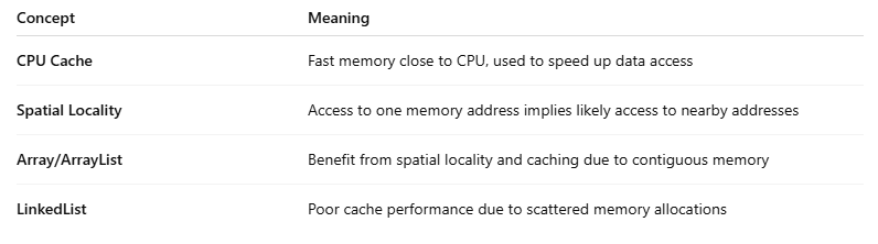 Finding the Pivot in a Rotated and Sorted Array Using Binary Search in C++ | by Utkarsh Gupta ...