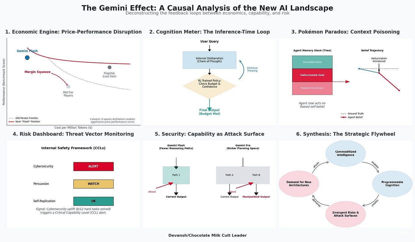 Leetcode Problem 8: Maximum Stock Profit | by Devansh | Medium