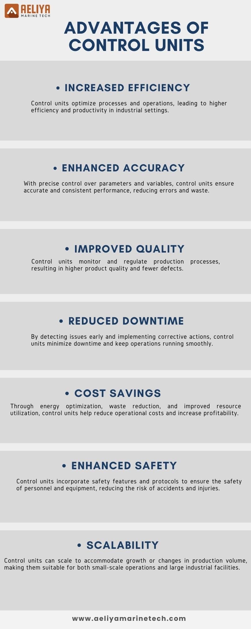 Working principle of control valves - Aeliya Marine Tech - Medium