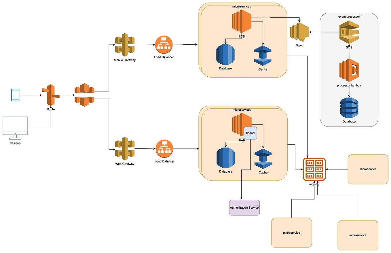 How I Used Swift Script in Electron Browser Natively | by Pranav ... How I Used Swift Script in Electron Browser Natively | by Pranav ...