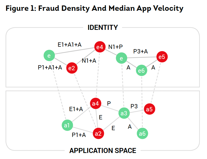 Modern Data Streaming Architecture | by TransUnion Global Technology ...