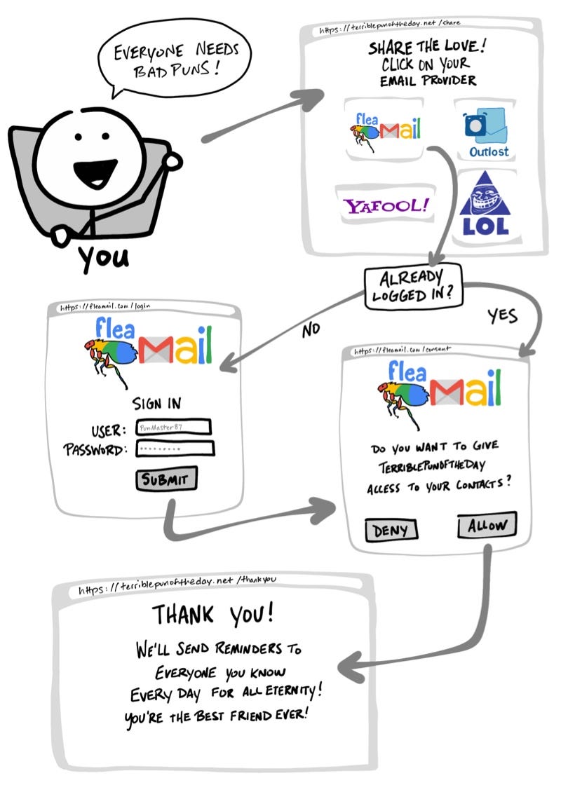 Seamless Keycloak Integration with Angular: A Step-by-Step Guide | by ...