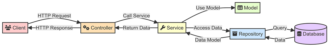 This is a Java program that implements a basic library management ...