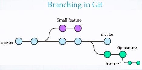 Day-7: Understanding package manager and systemctl. | by Abhay Vishwakarma | Medium