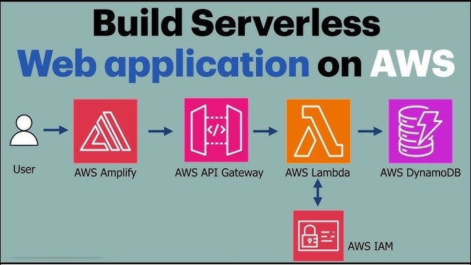 Building A Serverless Web Application With Aws Lambda Api Gateway 