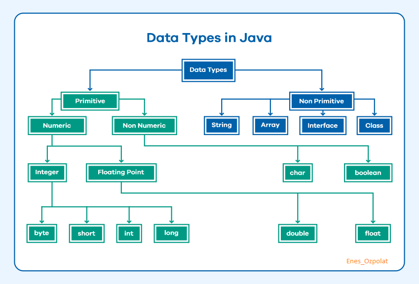 Java’da Arayüzler(Interfaces). Nesne yönelimli programlama(OOP)… | by ...