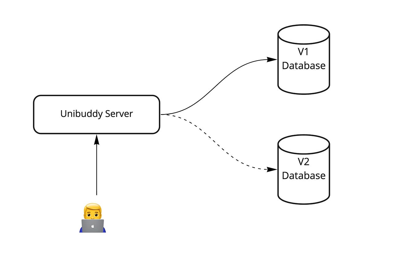 Using Mongodb With Pymongo Pymongo Is A Python Distribution By Sai Charan Chinta Unibuddy