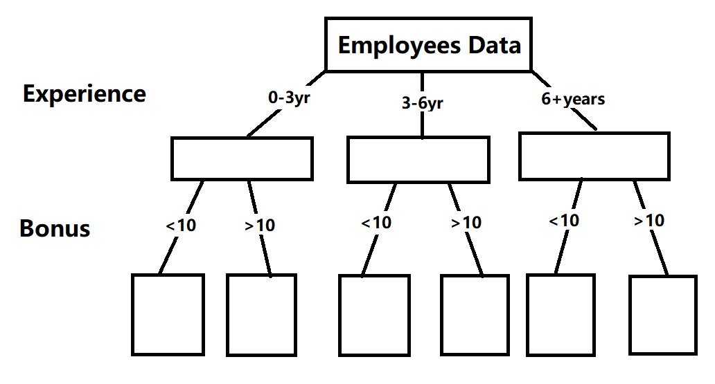 Data Preprocessing with Numpy and Pandas | by RADIO SAYS Arpit pathak | Medium