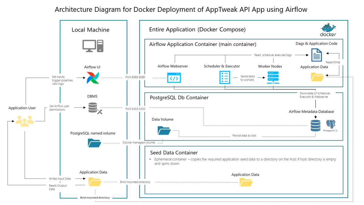 Using ChatGPT to extract intelligent insights from multiple documents | by Max Fifield | Medium