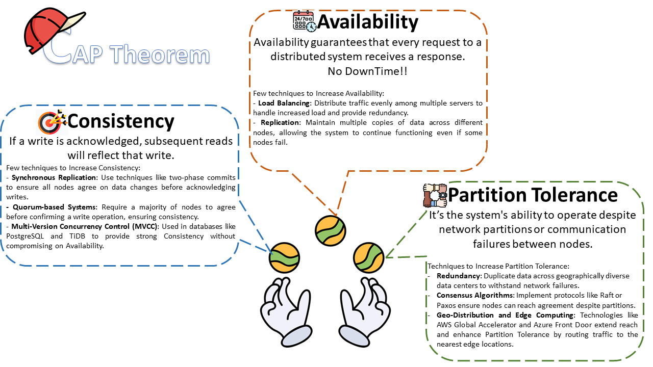🚀 Exploring Distributed Systems: Pull vs. Push Strategies | by ShivajiKant | Medium