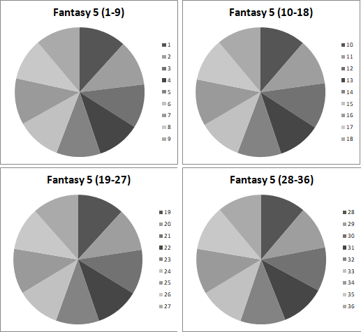 How To Win Fantasy 5 According To Math | by Edvin Hiltner | Medium