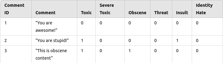 Adding One-Time Passwords (OTPs) to Your Next.js App with Tailwind CSS ...